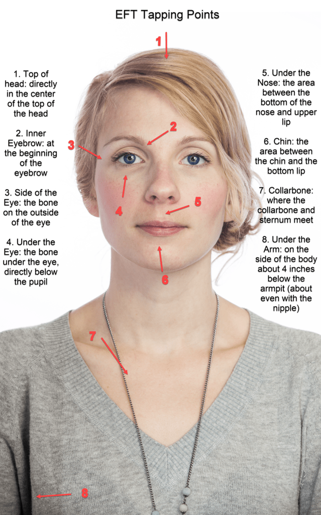 Tapping Anxiety Away: How to Use EFT for Anxiety ~ Profound Anxiety ...